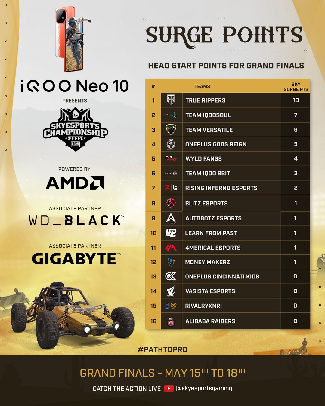 Skyesports BGMI Championship2025 Grand Finals:Teams,headstart points ...