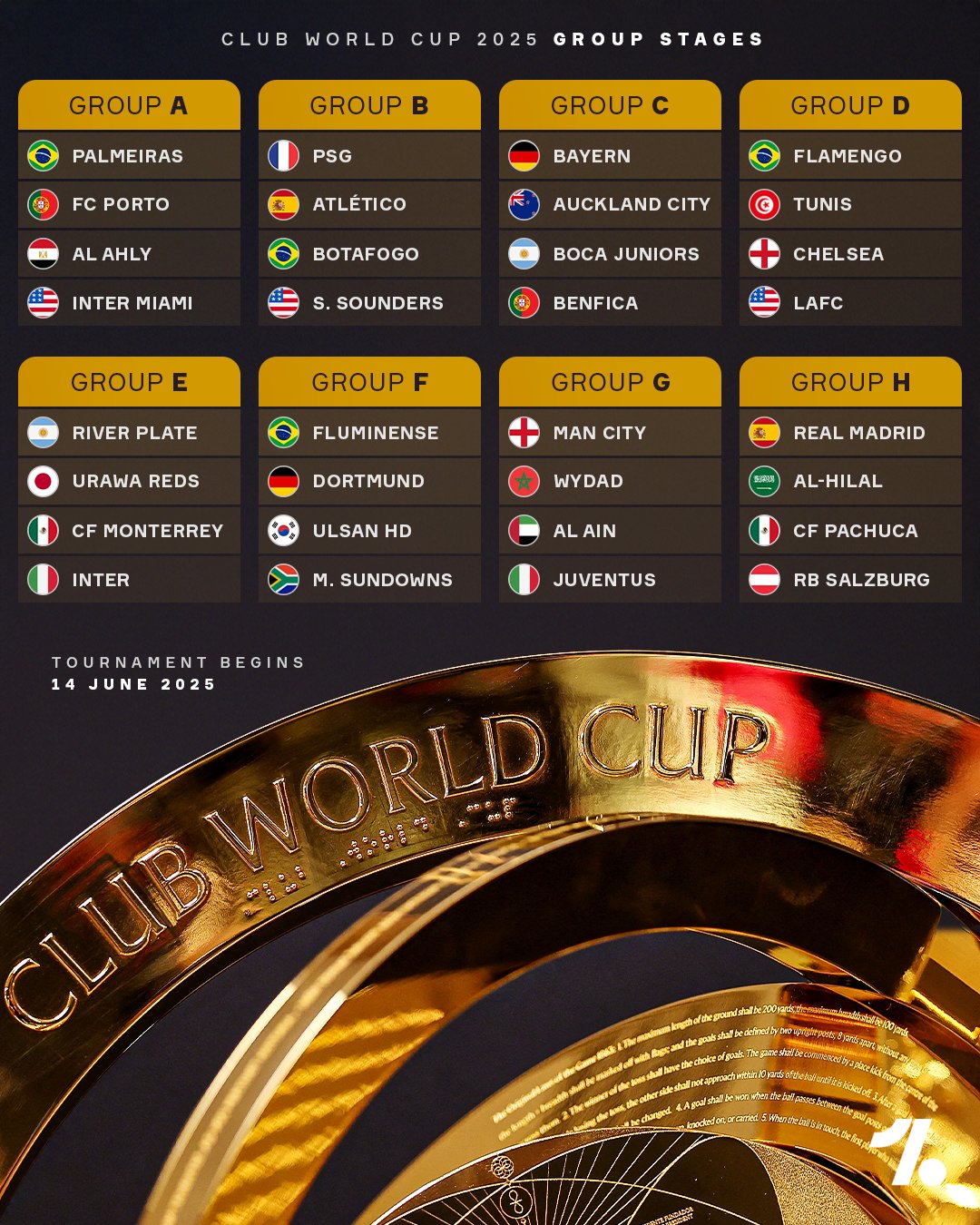 Club World Cup 2025: Dates, teams qualified, venues, draw, format and ...
