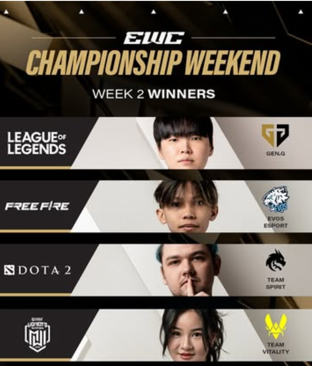 EWC 2025 Week 2: Champions Crowned and Leaderboard Shakes Up