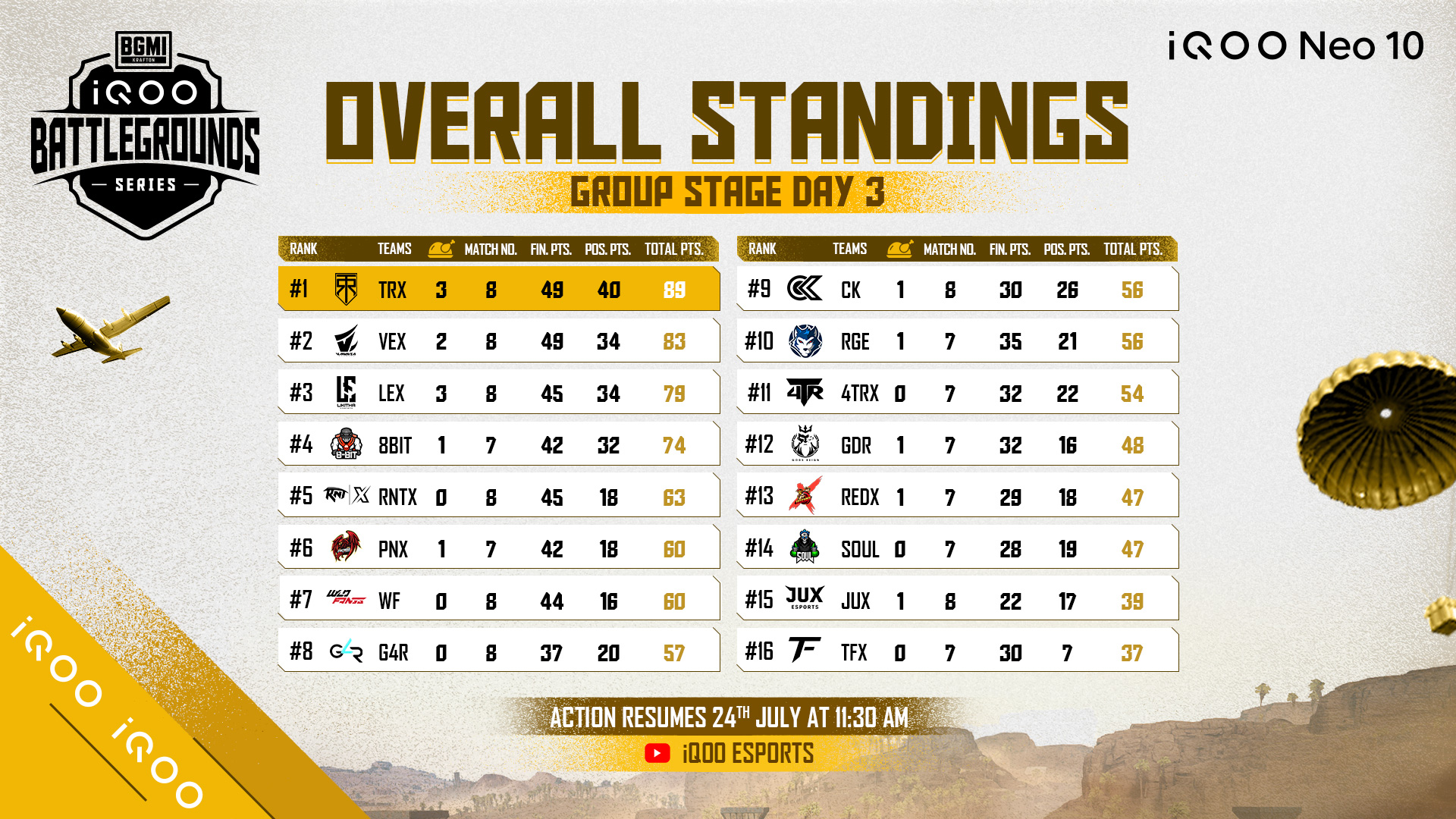 Day 3 Recap: Final Group Stage Clash Awaits in iQOO Battleground Series!