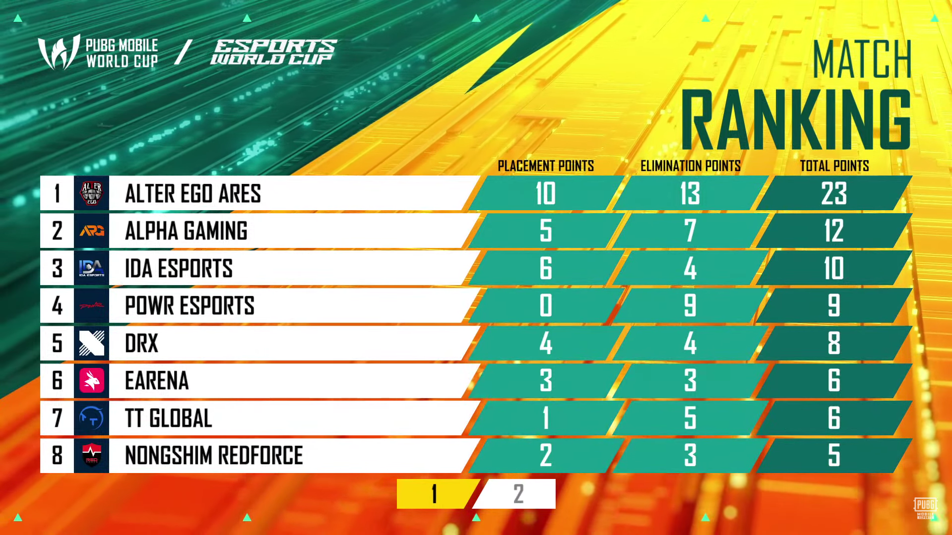 PMWC 2025 Day 1 (RECAP) | EWC 2025