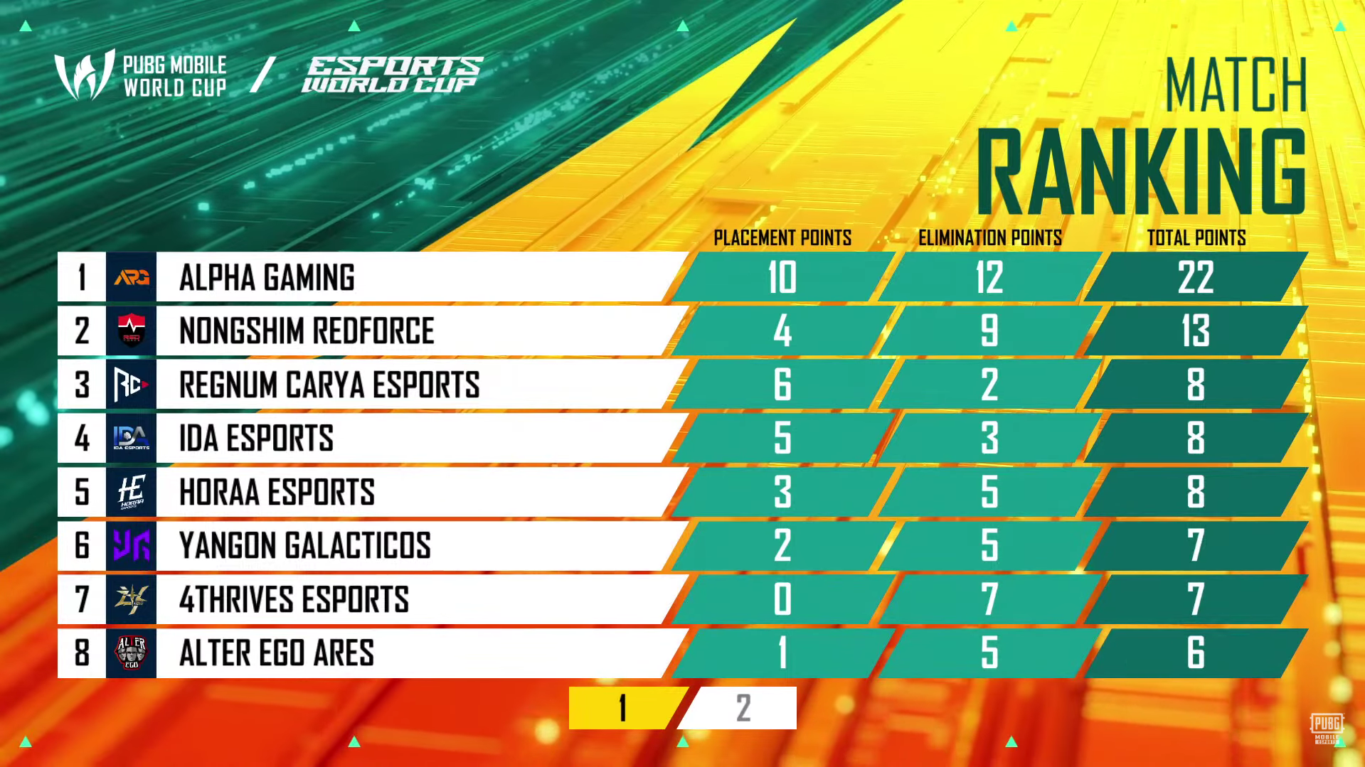 PMWC 2025 Grand Finals | Match 7 [Sanhok] | Alpha Gaming