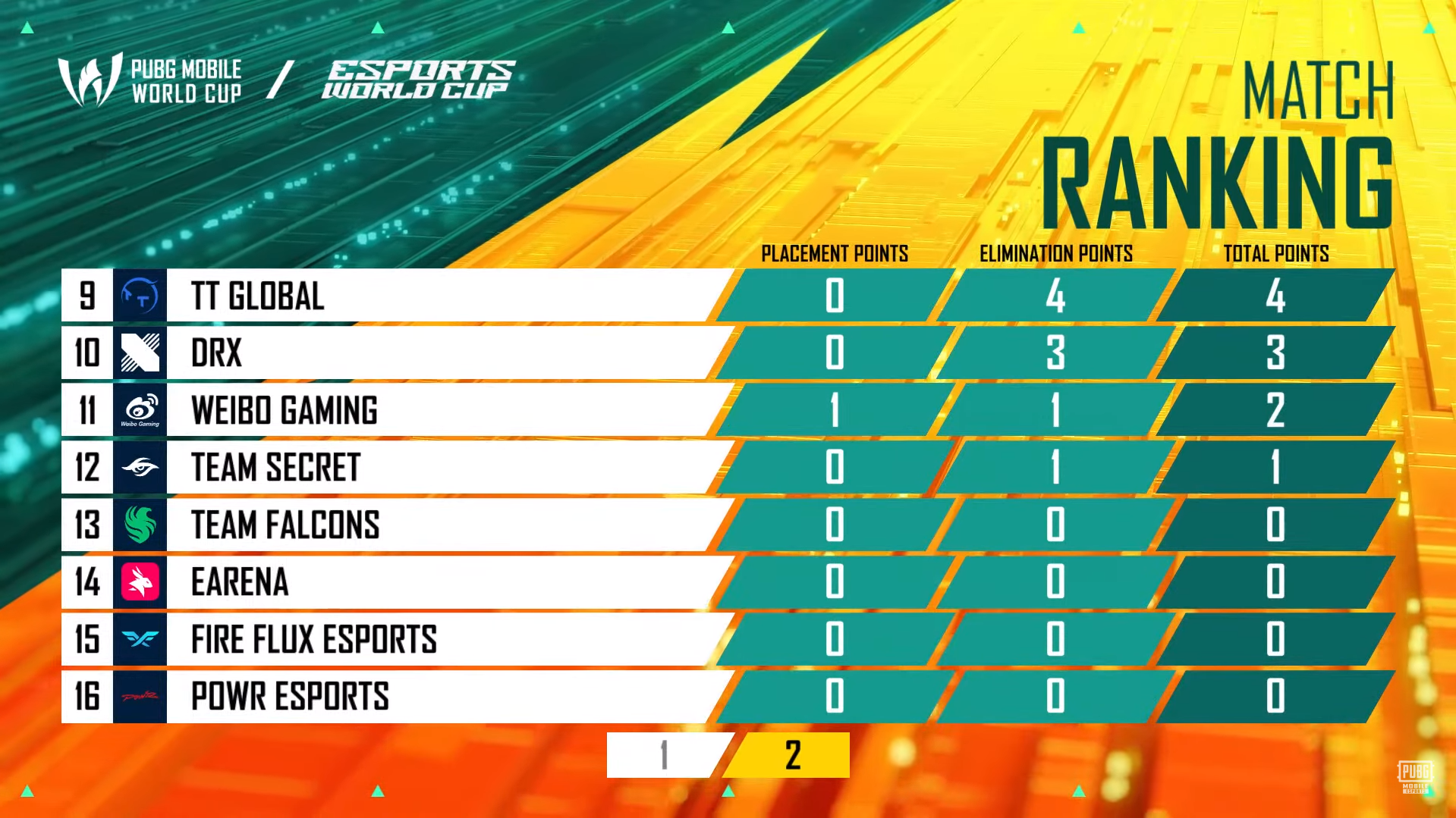 PMWC 2025 Grand Finals | Match 7 [Sanhok] | Alpha Gaming
