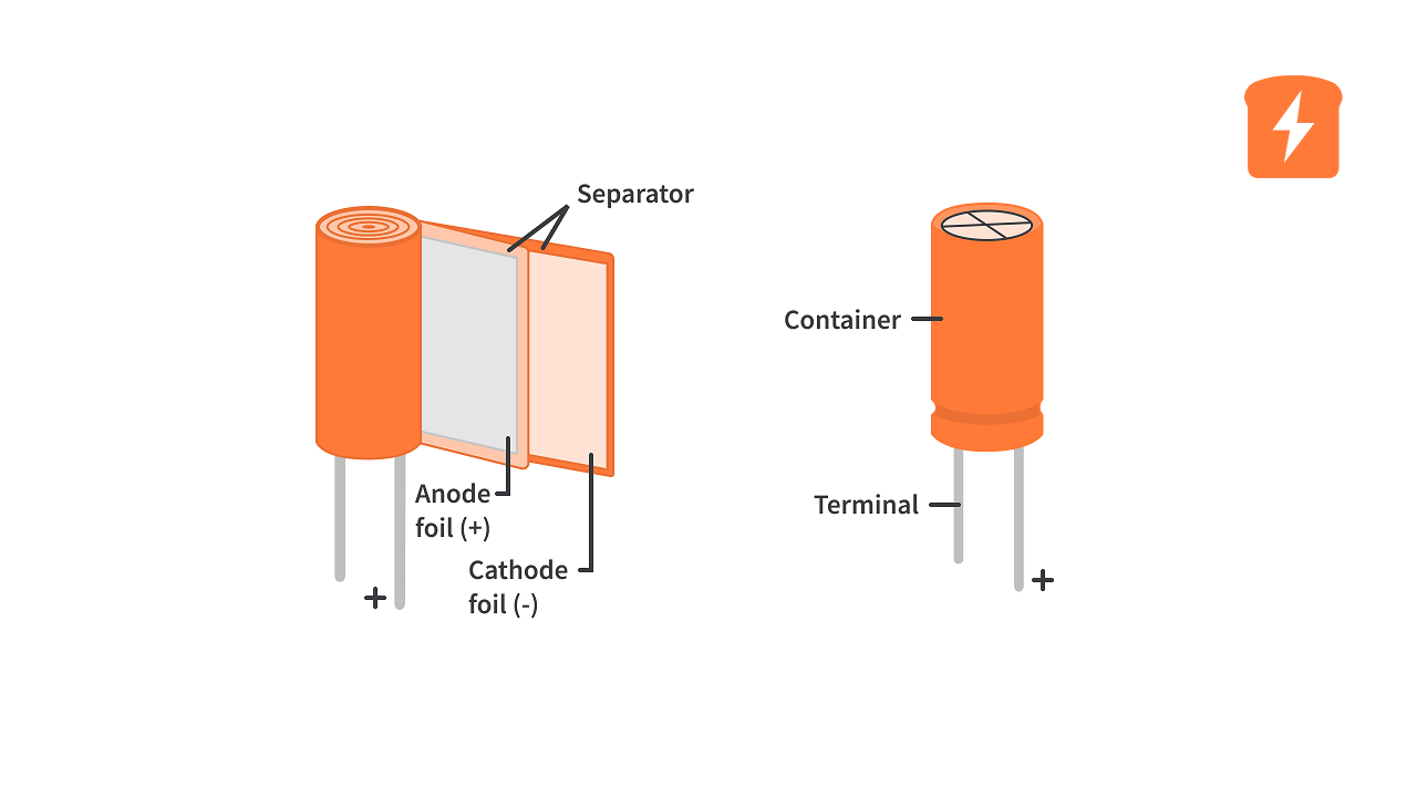 🧵 What’s Inside a Capacitor? ⚡🔋