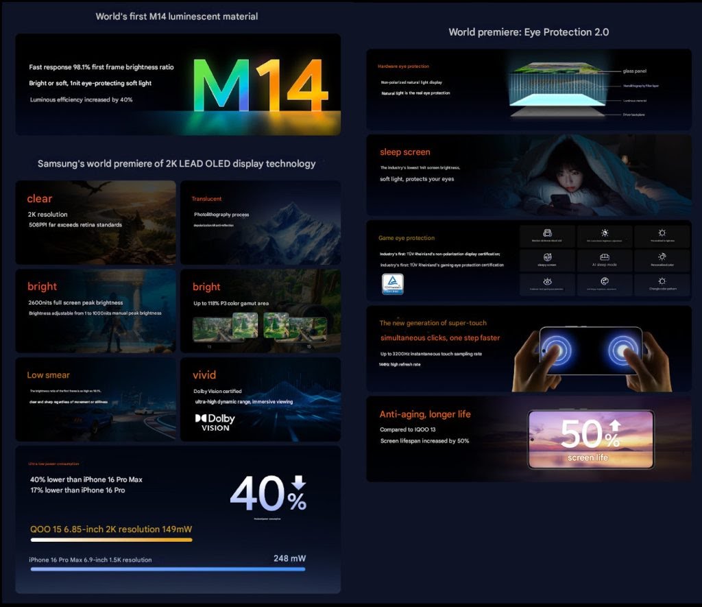 iQOO 15: 2K 144Hz Samsung M14 LEAD OLED screen, Q3 chip confirmed