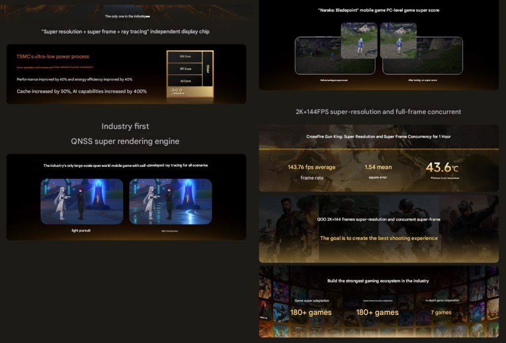 iQOO 15: 2K 144Hz Samsung M14 LEAD OLED screen, Q3 chip confirmed