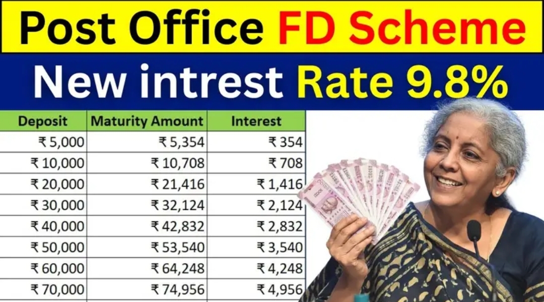 💰 ₹7 Lakh FD Grows to ₹10,14,964 — Post Office FD Scheme Explained! 🇮🇳