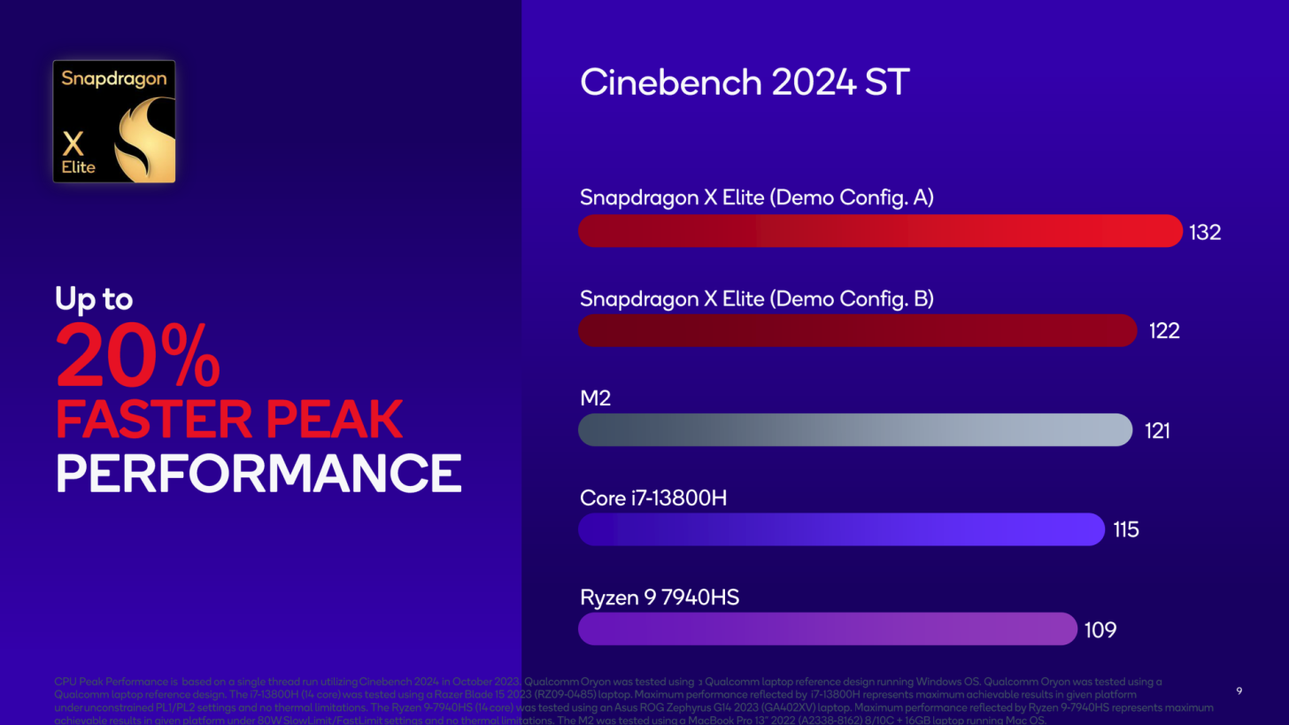 Qualcomm Comes Out With ‘Fastest Mobile SoC’ and ‘Fastest Windows CPUs’