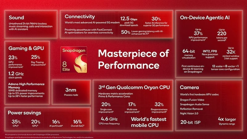 Qualcomm Comes Out With ‘Fastest Mobile SoC’ and ‘Fastest Windows CPUs’