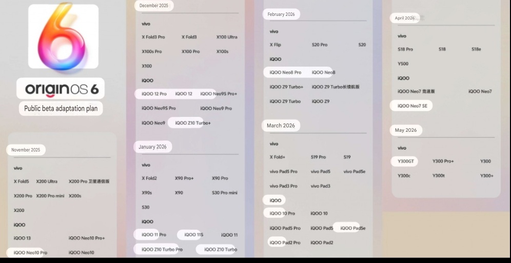 Origin Os for iqoo neo 7