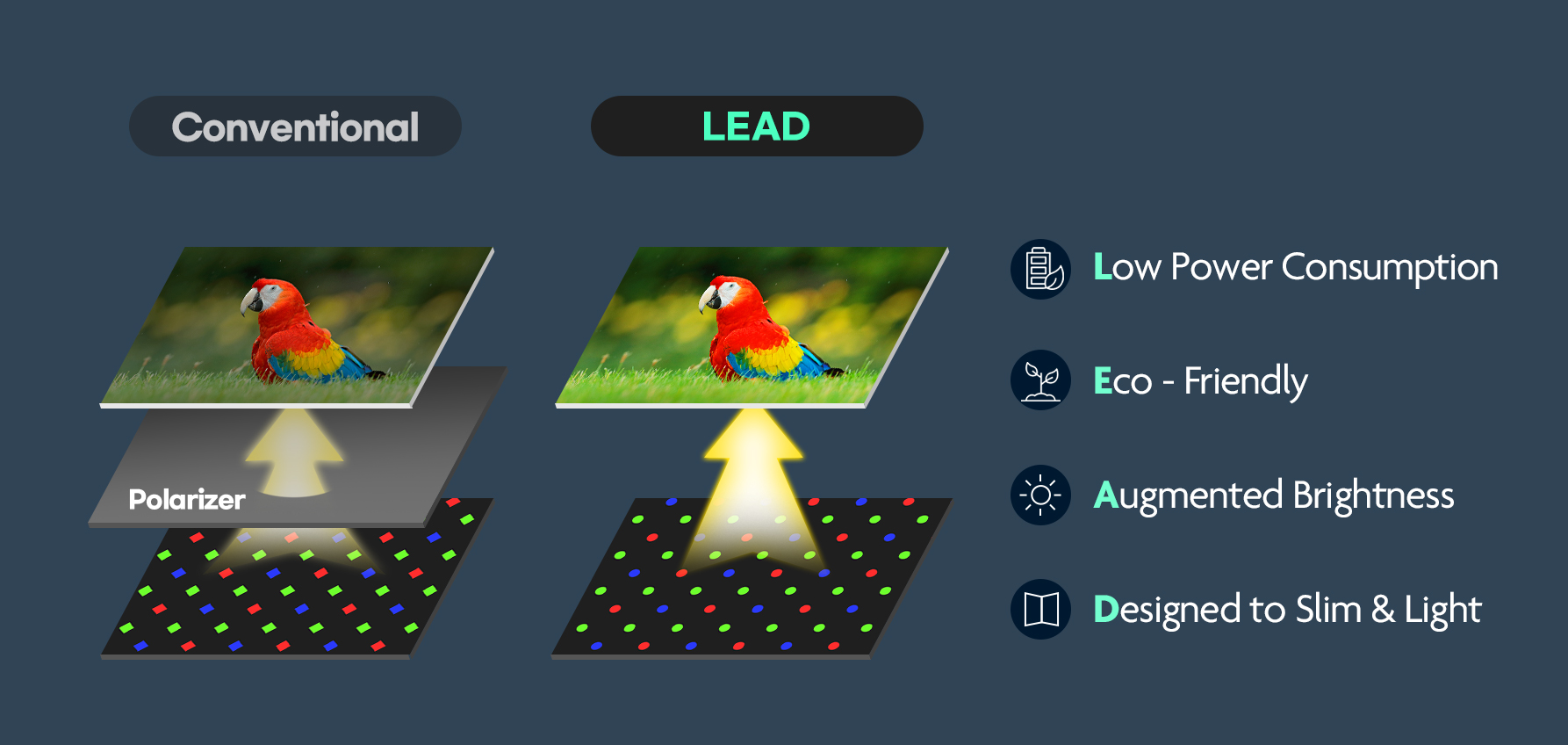 iQOO 15's G.O.A.T. display: All-new 2K M14 LEAD OLED screen