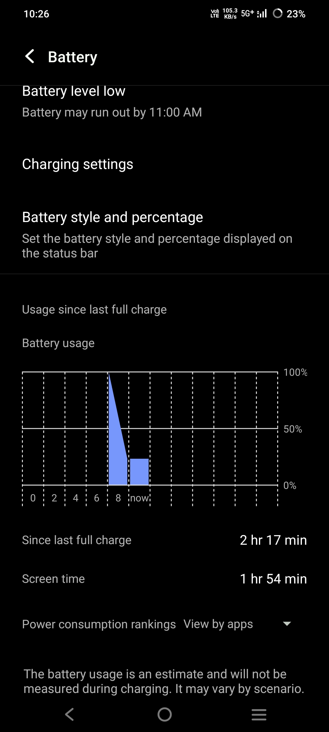 IQOO NEO 6 BATTERY PROBLEM