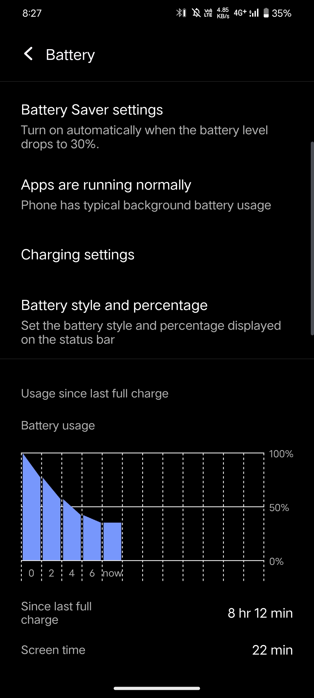 Iqoo Neo 6 battery drainage issue