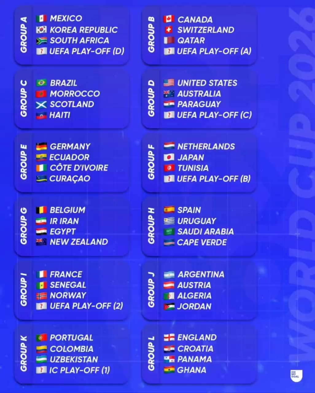The Stage is Set: Official Summary of the FIFA World Cup 2026 Group ...
