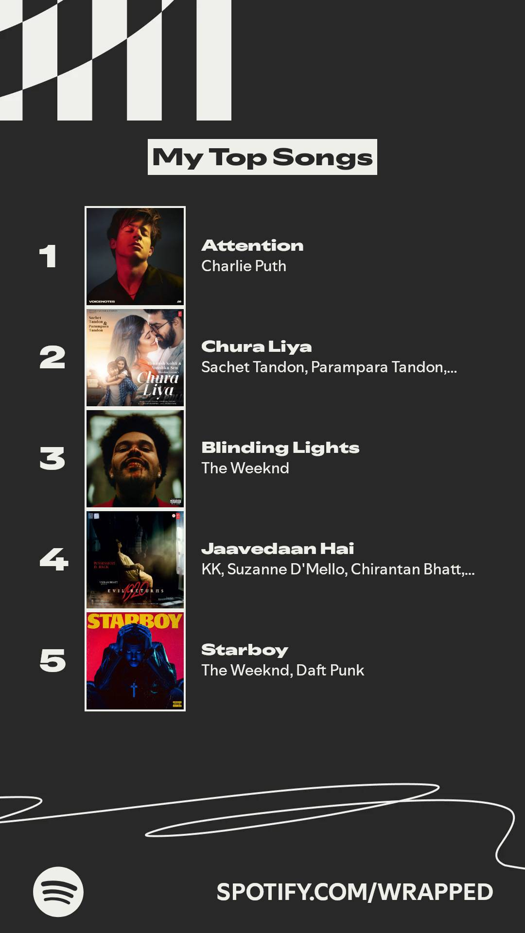 My Spotify Wrapped ️🎧