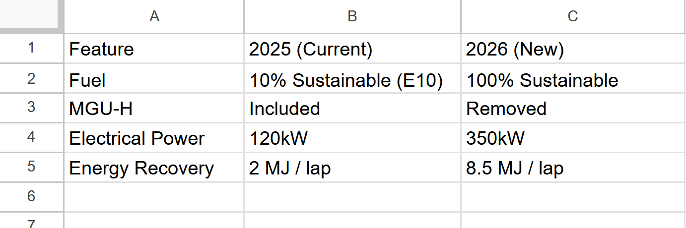 2026 F1 Engine regulations