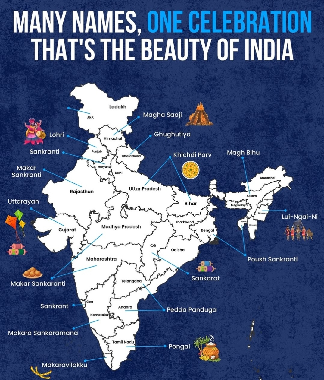 Thread : 42 One Spirit, Many Names: India’s Harvest Celebration 🌾🔥