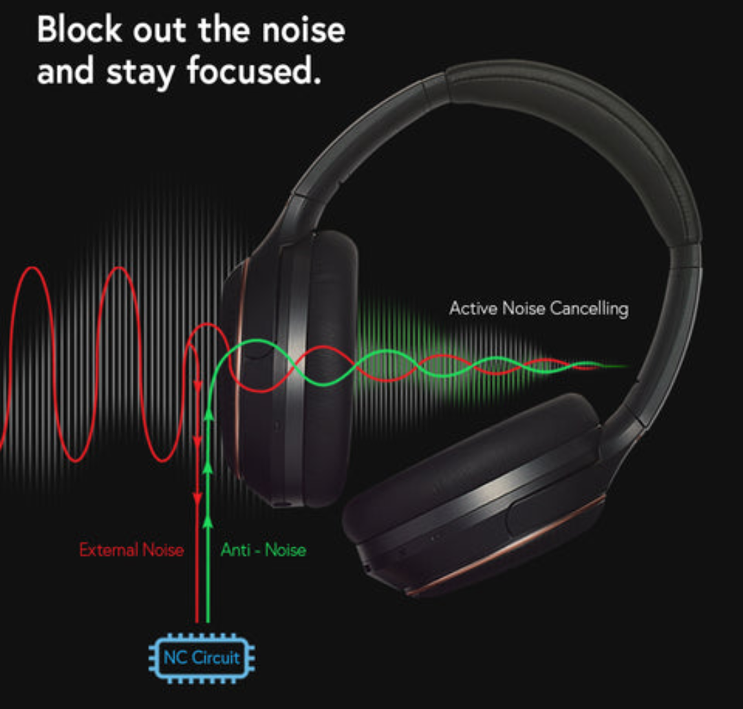 Understanding Noise Cancellation in Earphones