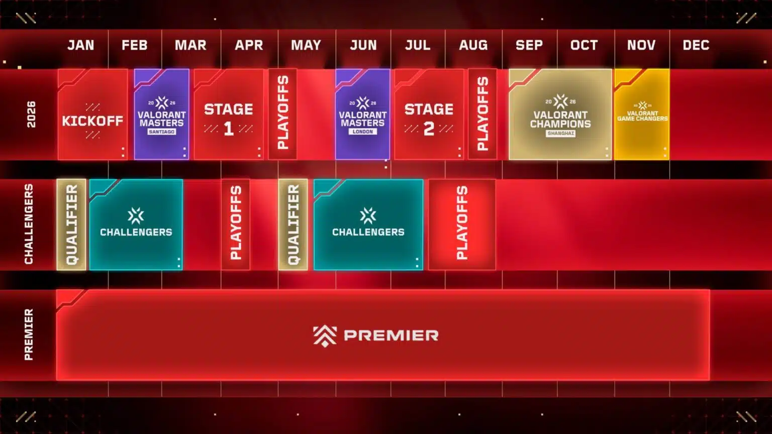 📌VALORANT announces return of the Esports Hub for VCT 2026 🎯