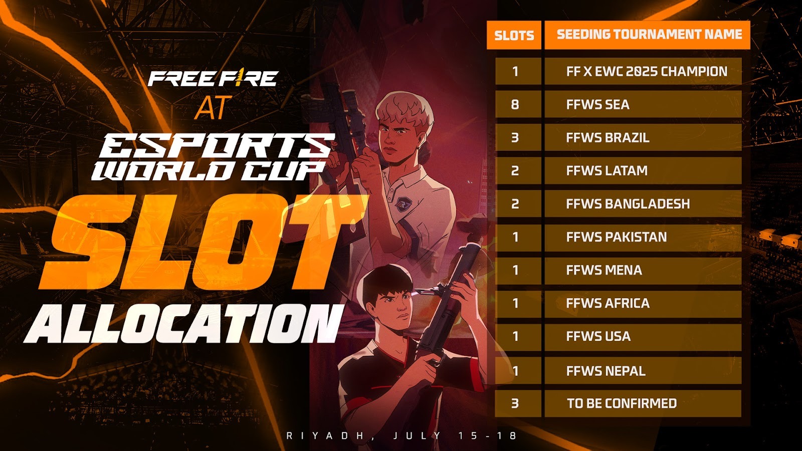 🏆 Free Fire Esports 2026: Global Domination Begins!