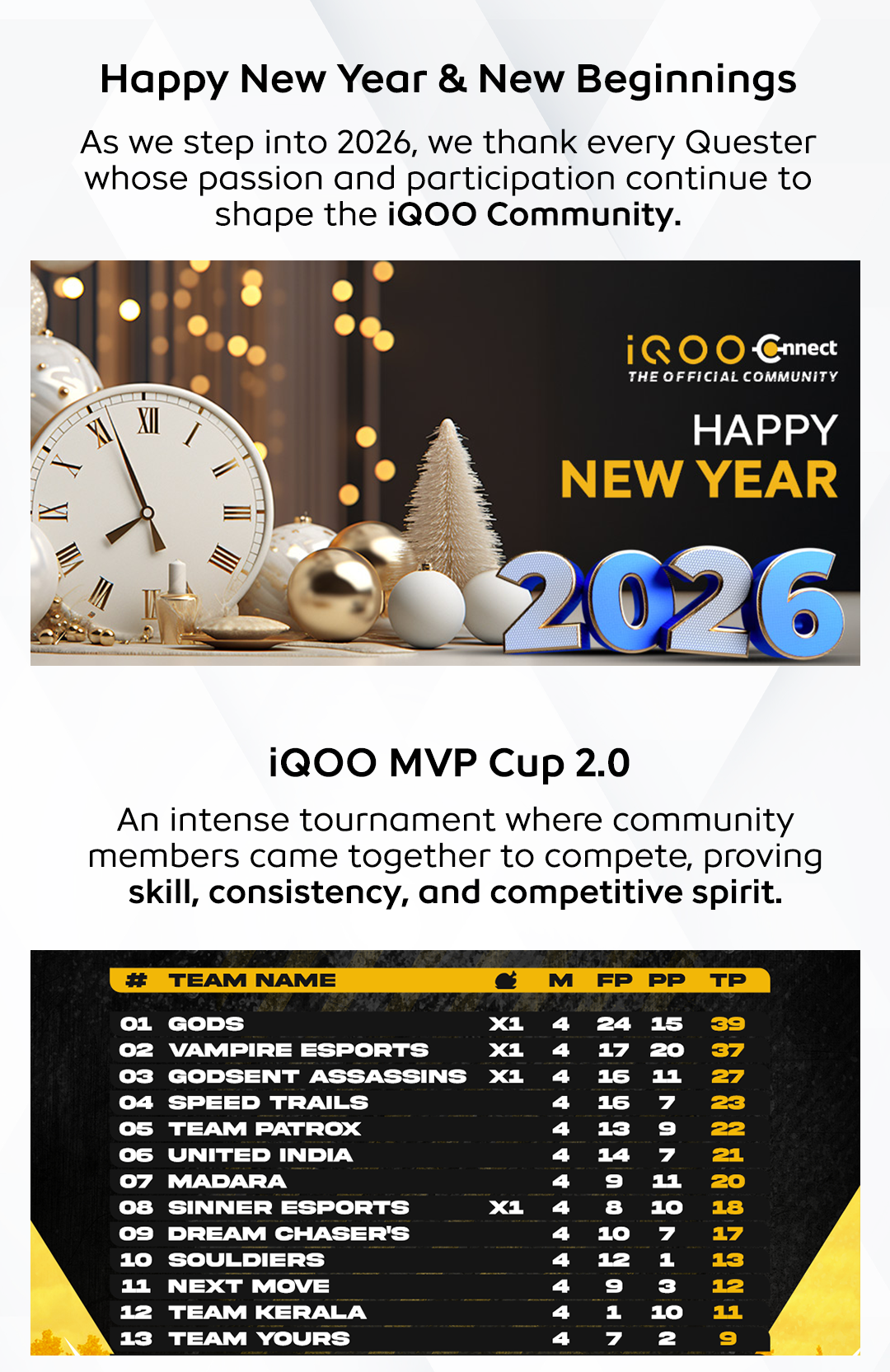 Get the Inside Scoop with iQOO Connect's Latest Newsletter | Volume 35