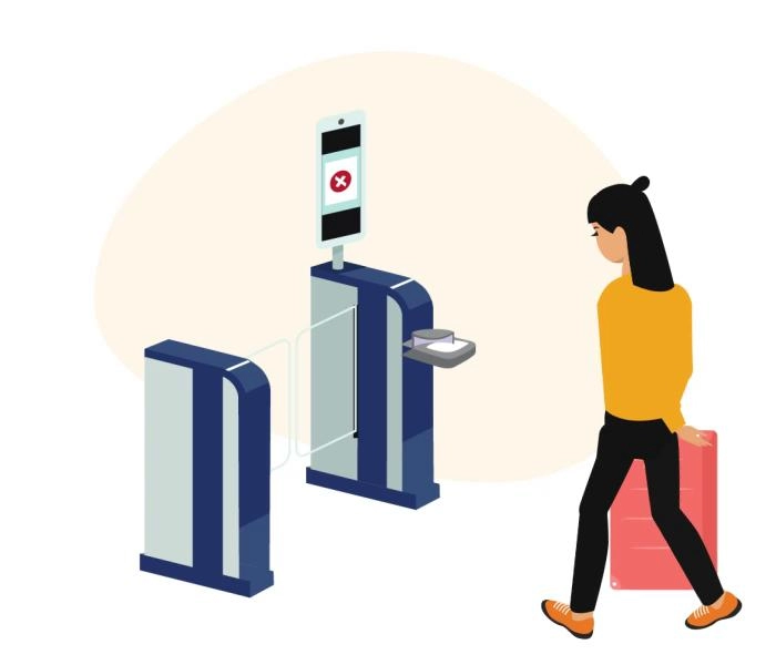 DigiYatra, Future of Air Travel?